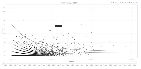 Making Interactive Plots With R And Plotly Andrew Wheeler