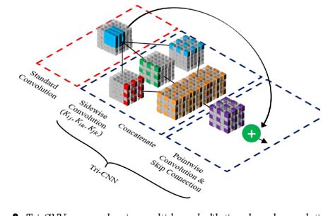 Figure 3 From Trilateral Convolutional Neural Network For 3d Shape Reconstruction Of Objects