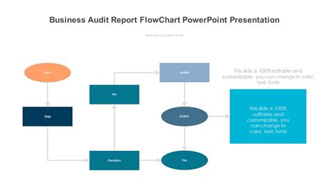 Business Audit Report FlowChart PowerPoint Presentation PPTUniverse