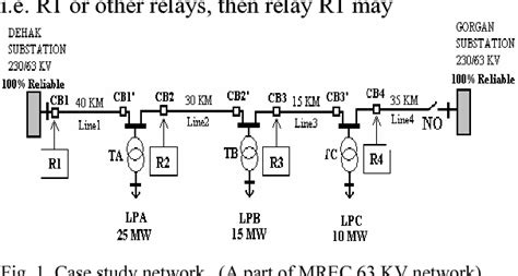 Table 1 From Impacts Of Relays Coordination And Alternate Supply Availability On Radial Sub
