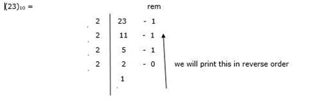 Java 十进制到二进制转换极客笔记