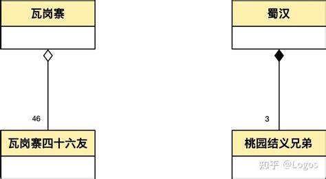 UML聚合和DDD聚合 知乎