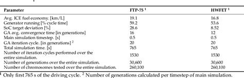 table 5 from development of a genetic algorithm based control strategy