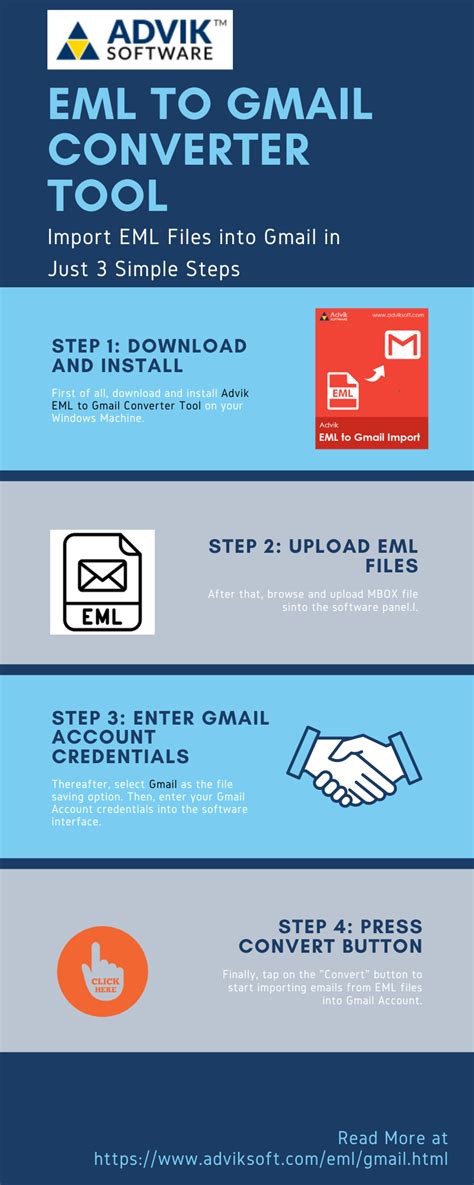 How To Open Eml Files In Gmail Account By Catherinecricus On Deviantart