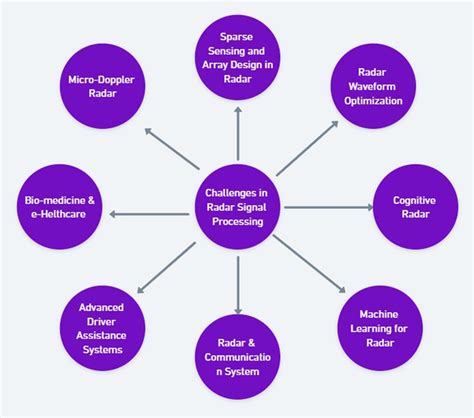 Microsoft Sql Server Introduction By Atharva Hambarde Medium