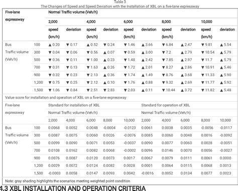 Table 1 From Developing Formulation Based Standards For Installation