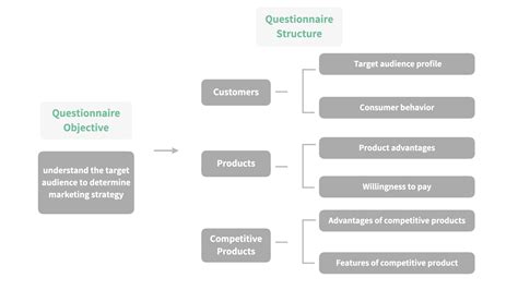 Questionnaire Design｜surveycake Help Center