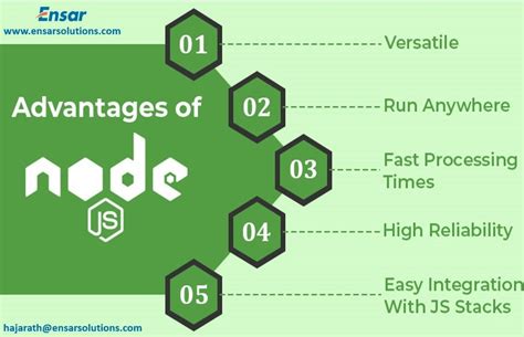 Hajarath Muli On Linkedin Nodejs Css Html Javascript Reactjs
