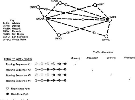 Figure From Design And Control Of Networks With Dynamic Nonhierarchical Routing Semantic Scholar