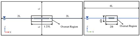 Numerical Simulation Of Seakeeping Performance Of A Barge Using Computational Fluid Dynamics