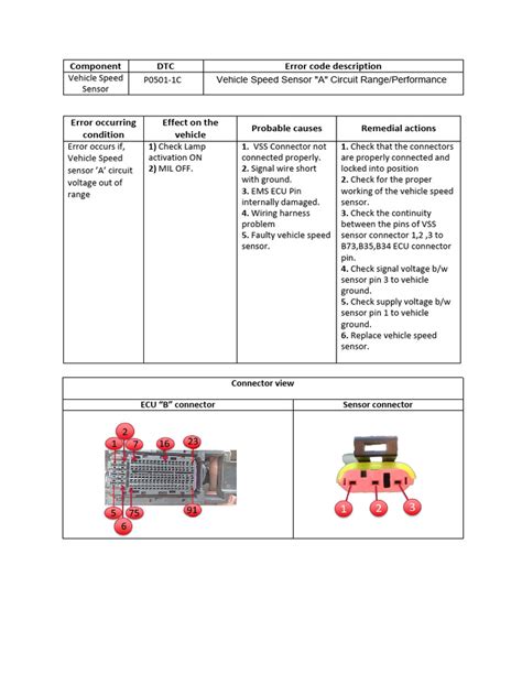 Component Dtc Error Code Description Pdf Electrical Connector