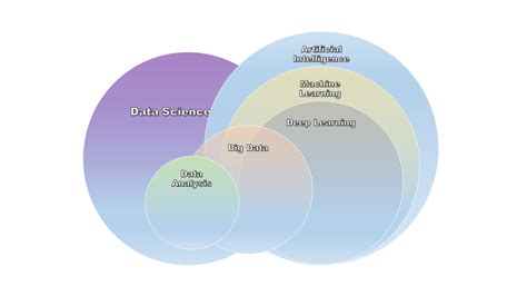 Diploma Applied Data Science At Thompson Rivers University TRU Kamloops Fees Entry