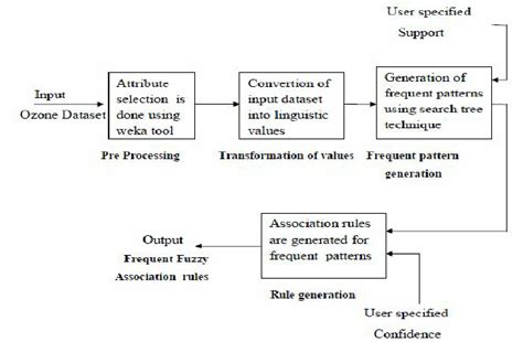 architecture of proposed system download scientific diagram