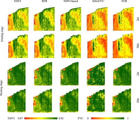 Frontiers Accurate Estimation Of Fractional Vegetation Cover For