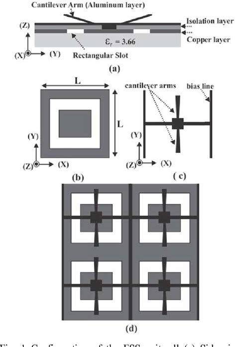 Figure 1 From Millimeter Wave Active Fss Structure With Catilever Switches For Beam Switching