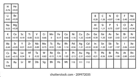 Electron Affinity Values Periodic Table Vetor Stock Livre De Direitos 209972035 Shutterstock