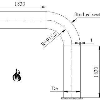 Modulus Of Elasticity Variation Download Scientific Diagram