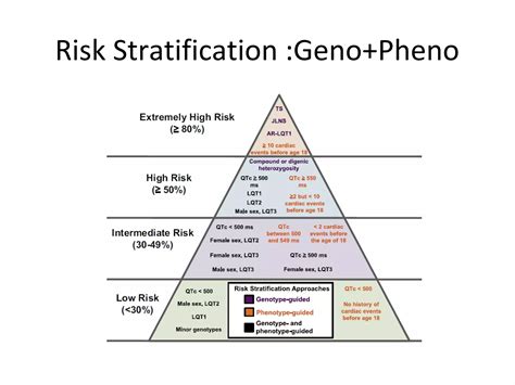 Congenital Long Qt Syndrome Ppt