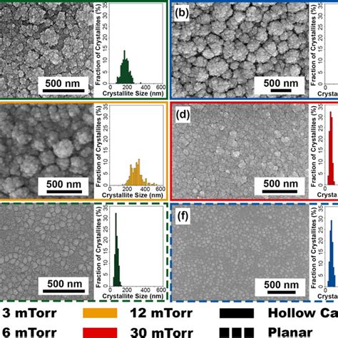Scanning Electron Microscopy Sem Micrographs Of The As Deposited Top