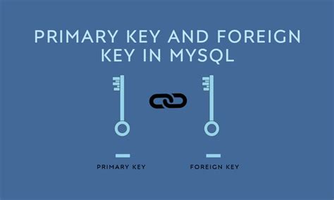 Building The Basics Primary Key And Foreign Key In Mysql By Harshal