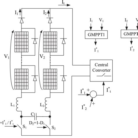 soc approach with open loop control [9] download scientific diagram