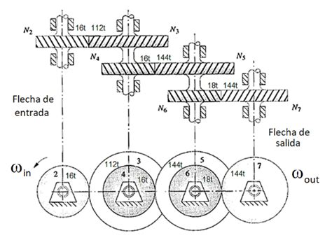 Solved Calculate The Magnitude Of The Rotational Speed In Chegg Com