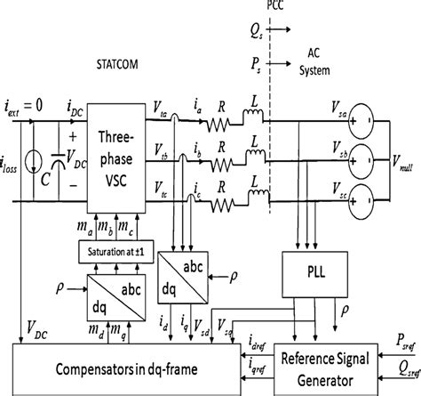 Dynamic Model Of A Statcom Connected To The Ac System 16 Download