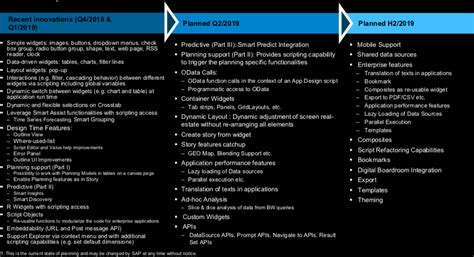 Is Sac Application Design Enterprise Ready
