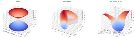 微分几何讲义1 曲线，曲面 知乎