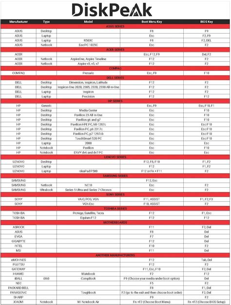 Bootable Windows Iso To Usb Windows 10 Operating System Usb Upgrade Easily With Diskpeak