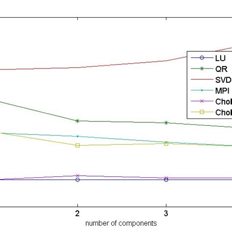Ratios Of Execution Times Of All Algorithms And The Time Of Download Scientific Diagram