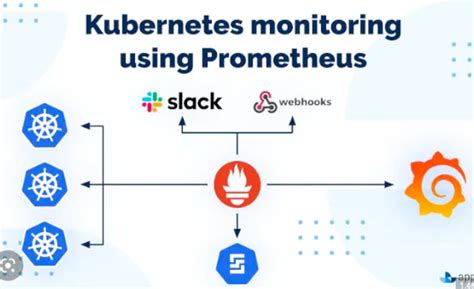 monitor aws eks kubernetes cluster with prometheus operator