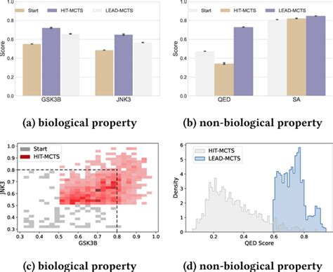 Molsearch Search Based Multi Objective Molecular Generation And Property Optimization Pmc