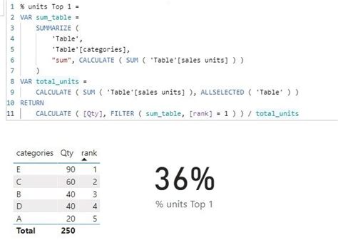 Solved Calculate Sum Of Units Based On Measure Value Microsoft