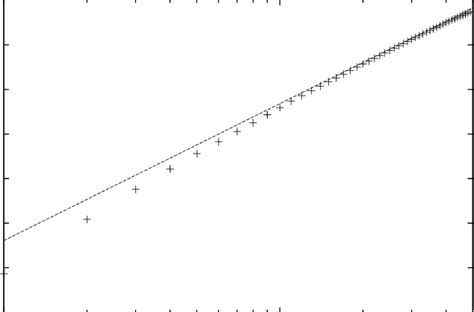 The Diffusion Entropy As A Function Of Time The Numerical Method Is Download Scientific