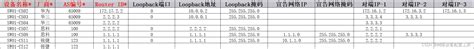 网络设备配置批量生成v13交换机配置生成工具v13下载 Csdn博客