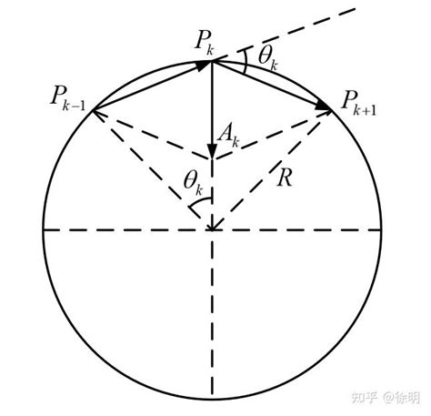 dl iaps and pjso 路径和速度优化算法 知乎