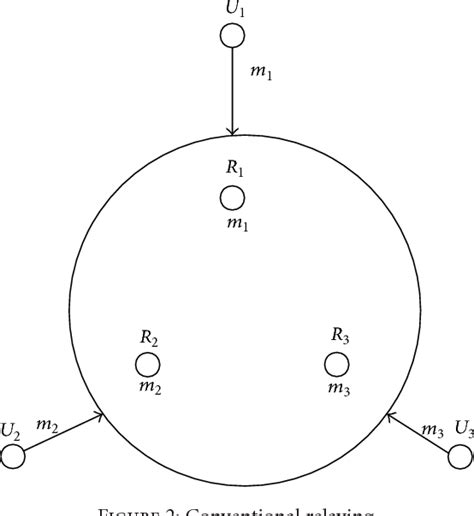 figure 2 from network coded relaying in multiuser multicast d2d network