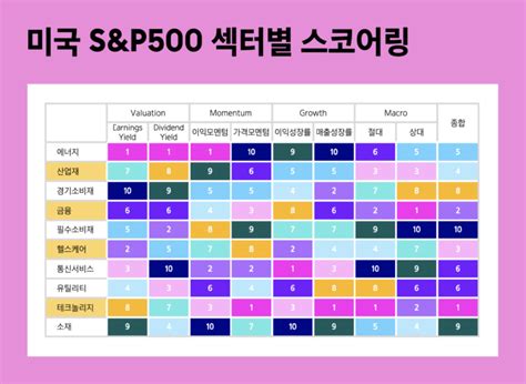 24년 투자 방향성 Part 2 유망한 지역과 산업에 대한 전망 삼성자산운용 블로그