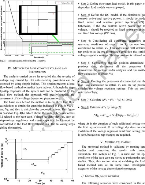 Quantities To Be Calculated By Using Load Flow Download Scientific Diagram
