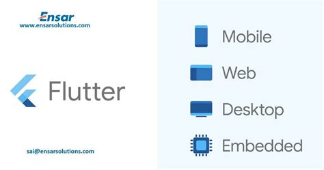 Sairam Nellore On Linkedin Flutter Android Programming Coding