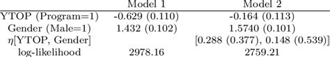 1 Ytop Data Analysis With Incomplete Observation Durations Download