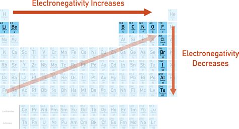 21 Types Of Chemical Bonds Ap Chemistry