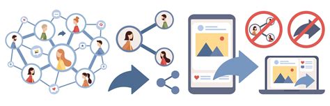 Premium Vector Share Icon Set People Sharing Data Photos Links Posts And News In Social