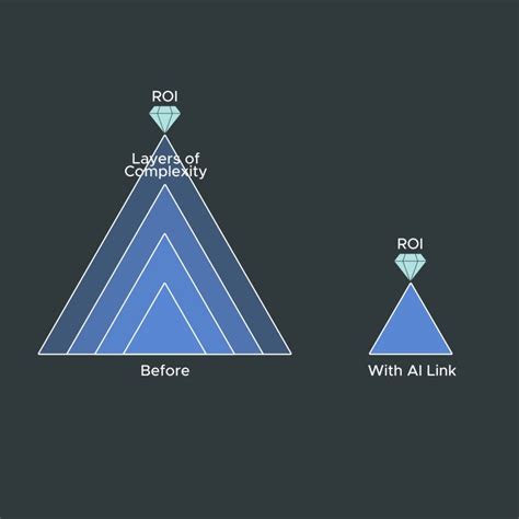 Atscale On Linkedin How To Go Beyond Data Storytelling To Aiml Model