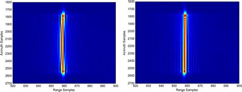 Focus Improvement Of Highly Squint Bistatic Synthetic Aperture Radar Based On Non‐linear Chirp
