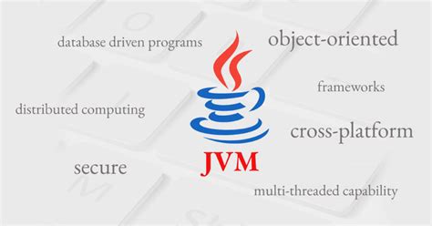 What Is The Role Of Jvm And 5 Important Jvm Options For Java