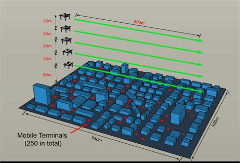 Ray Tracing Simulation Scenario Download Scientific Diagram
