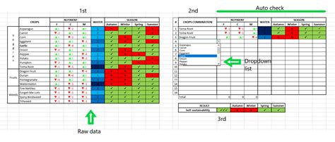 Farming Nutrients Cheat Sheet Dont Starve Together General