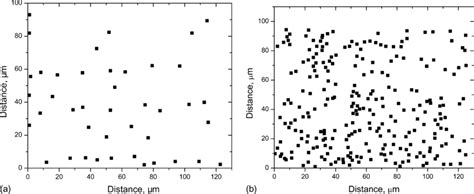 Distribution Of Proeutectoid Ferrite In The Microstructures For Various